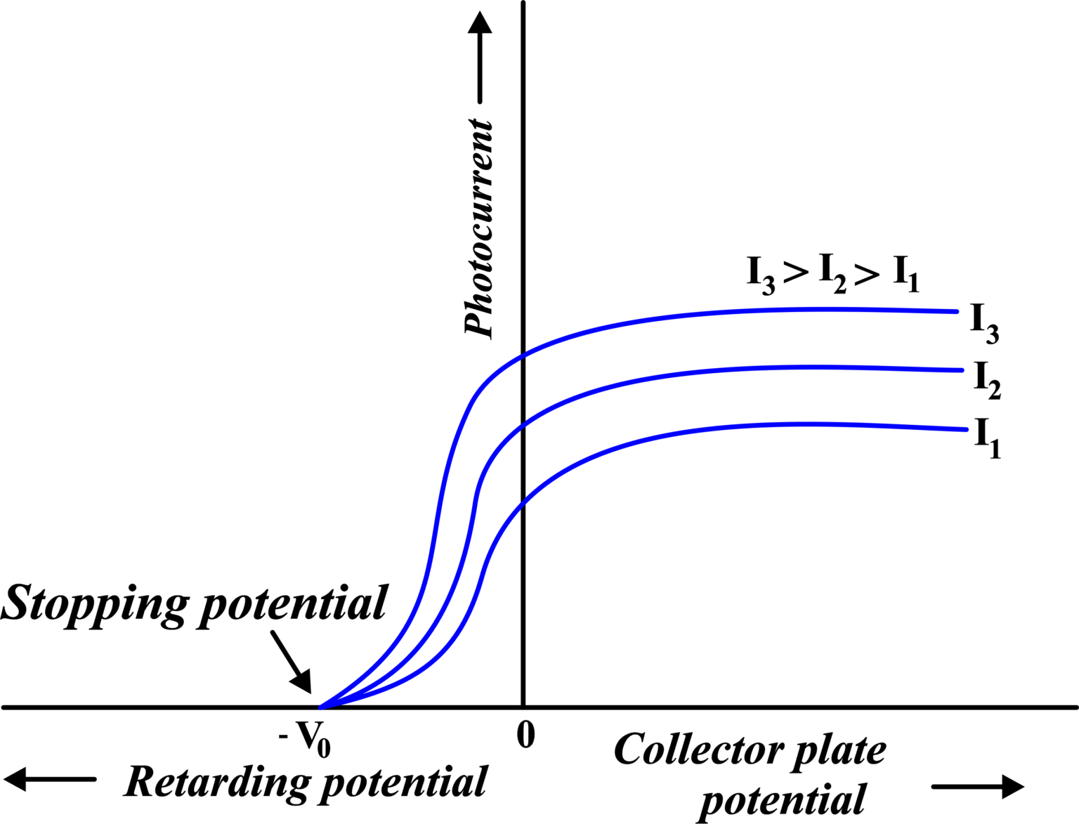 Photoelectric Effect – unifyphysics