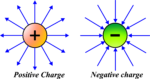 Electric Field Lines – unifyphysics