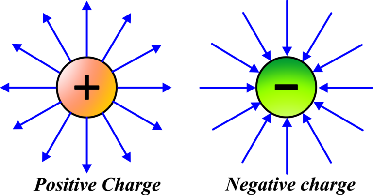 Electric Field Lines - Unifyphysics