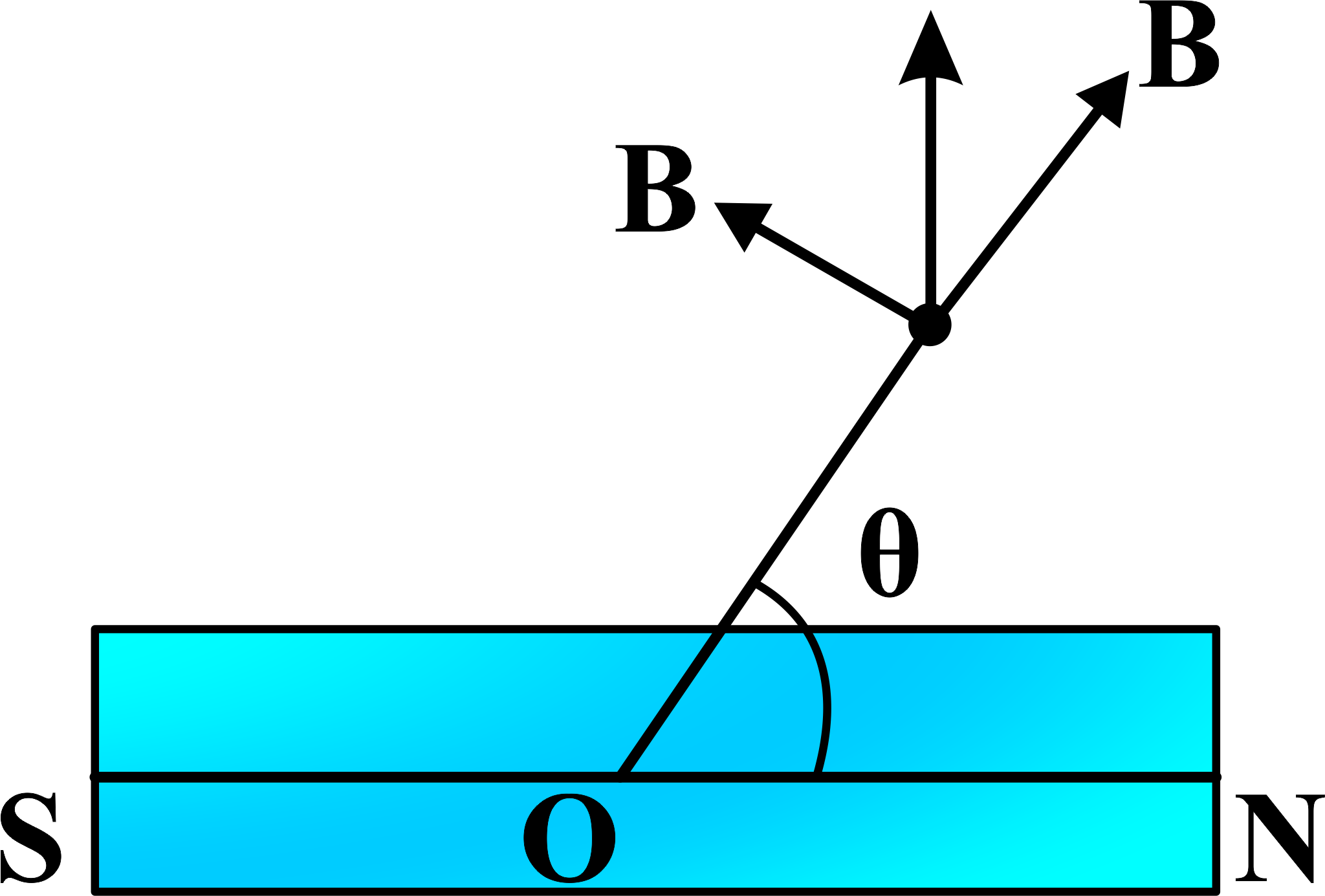 Magnetization And Magnetic Intensity - Unifyphysics