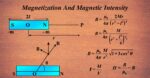 Magnetization And Magnetic Intensity - Unifyphysics