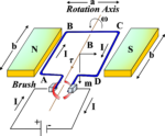 Torque On Current Loop, Magnetic Dipole - Unifyphysics