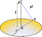 Torque on Current Loop, Magnetic Dipole – unifyphysics