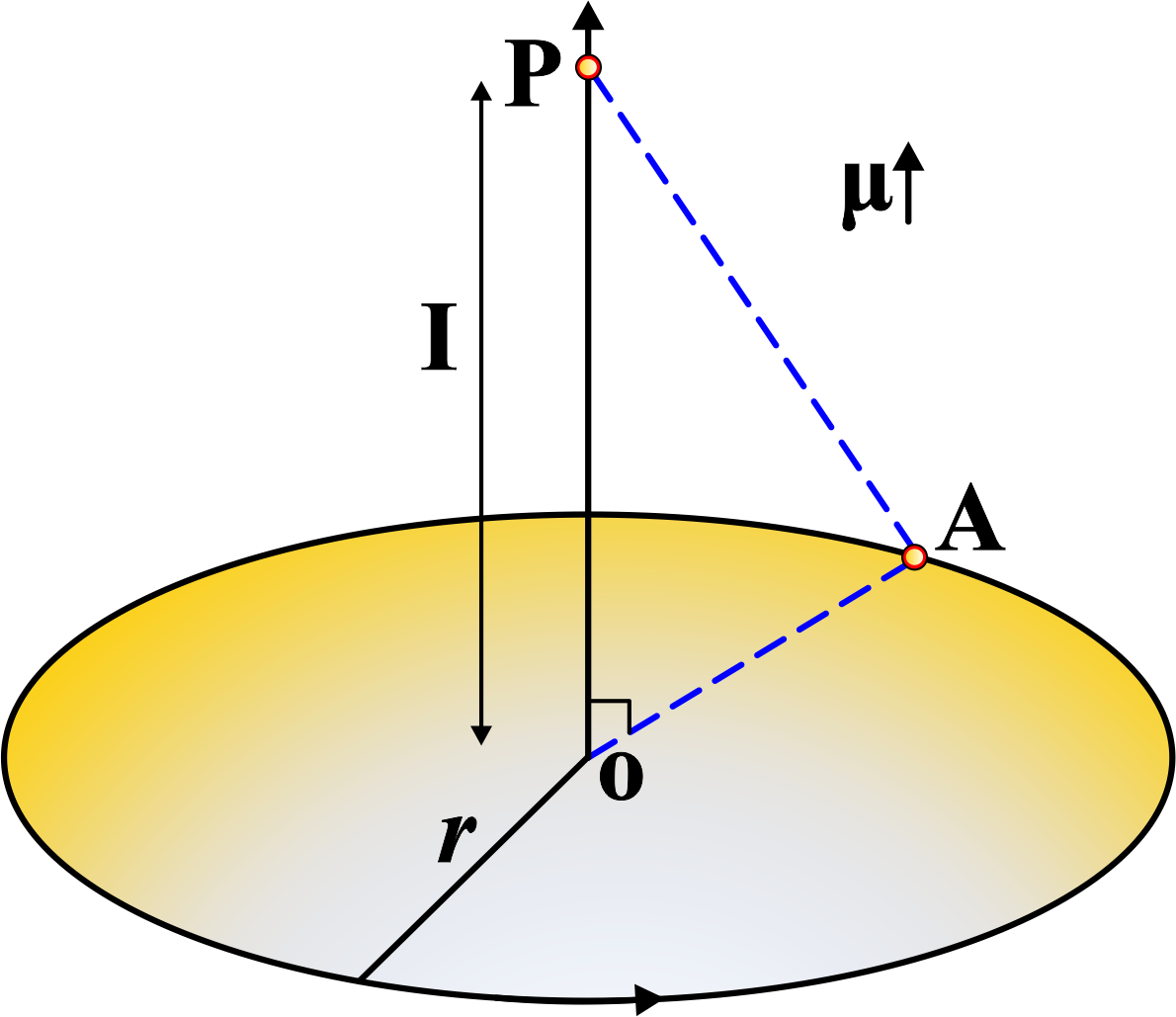 Torque On Current Loop, Magnetic Dipole - Unifyphysics