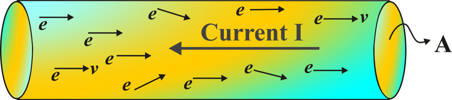 Current Electricity - Unifyphysics