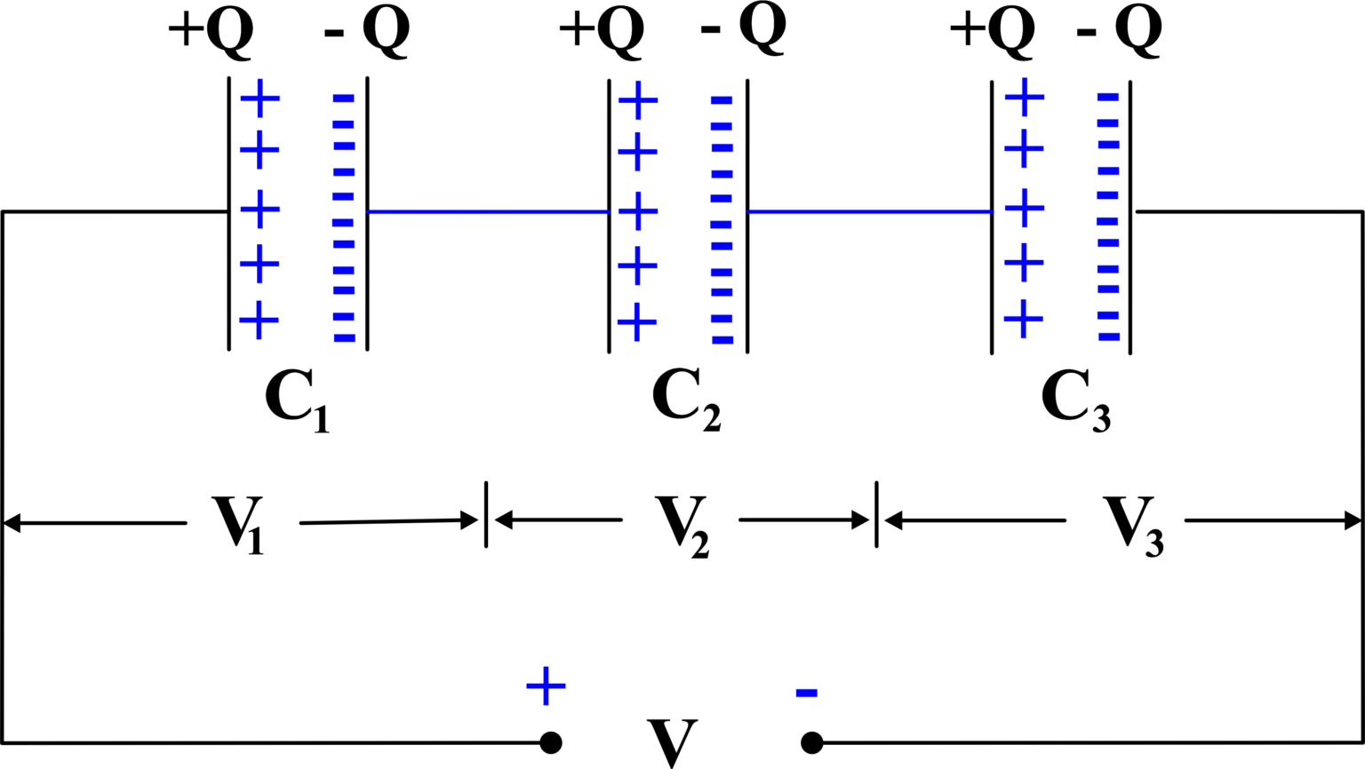 Capacitor - Unifyphysics