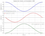 Simple Harmonic Motion – unifyphysics