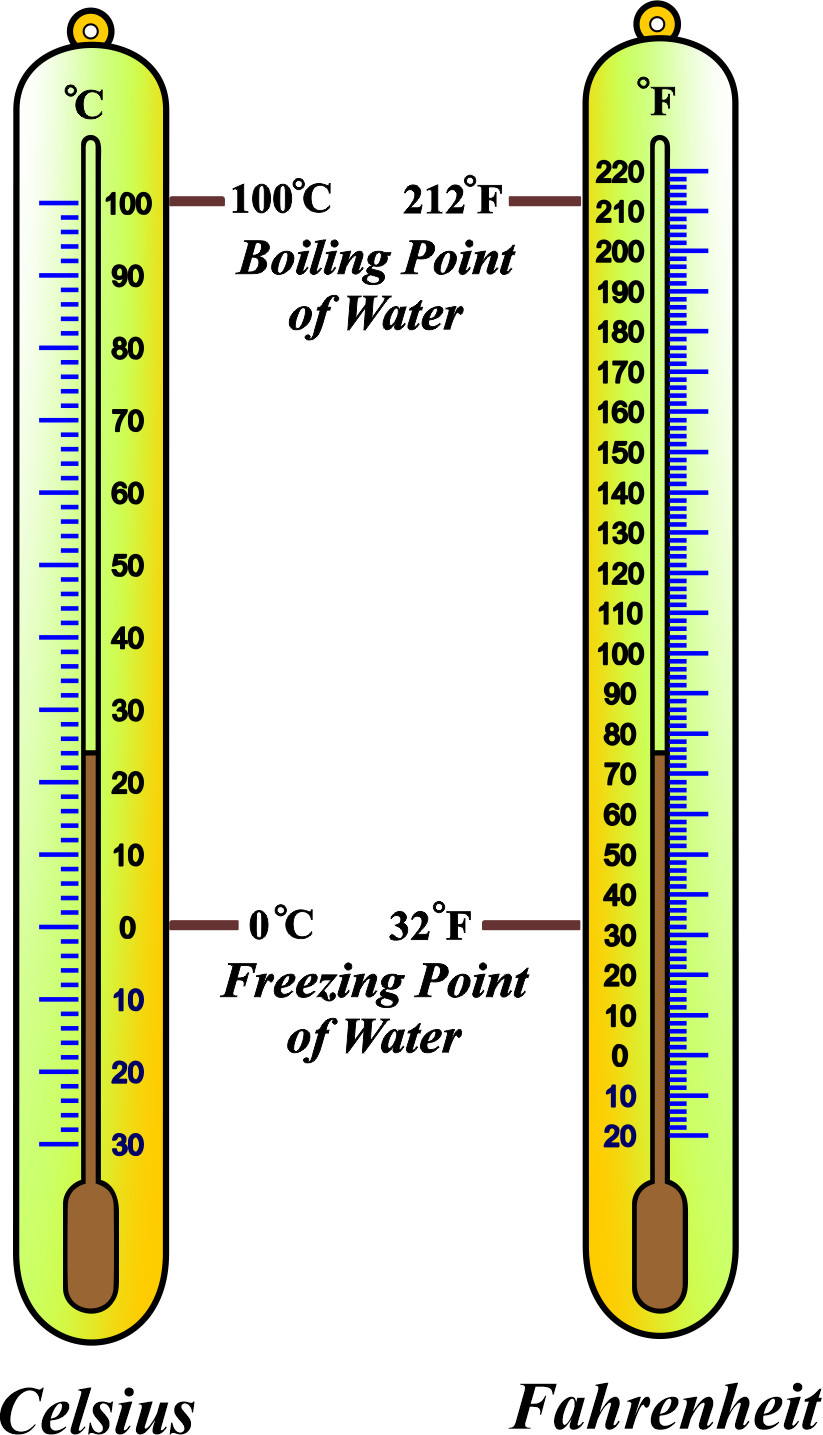 Mercury Thermometers – unifyphysics